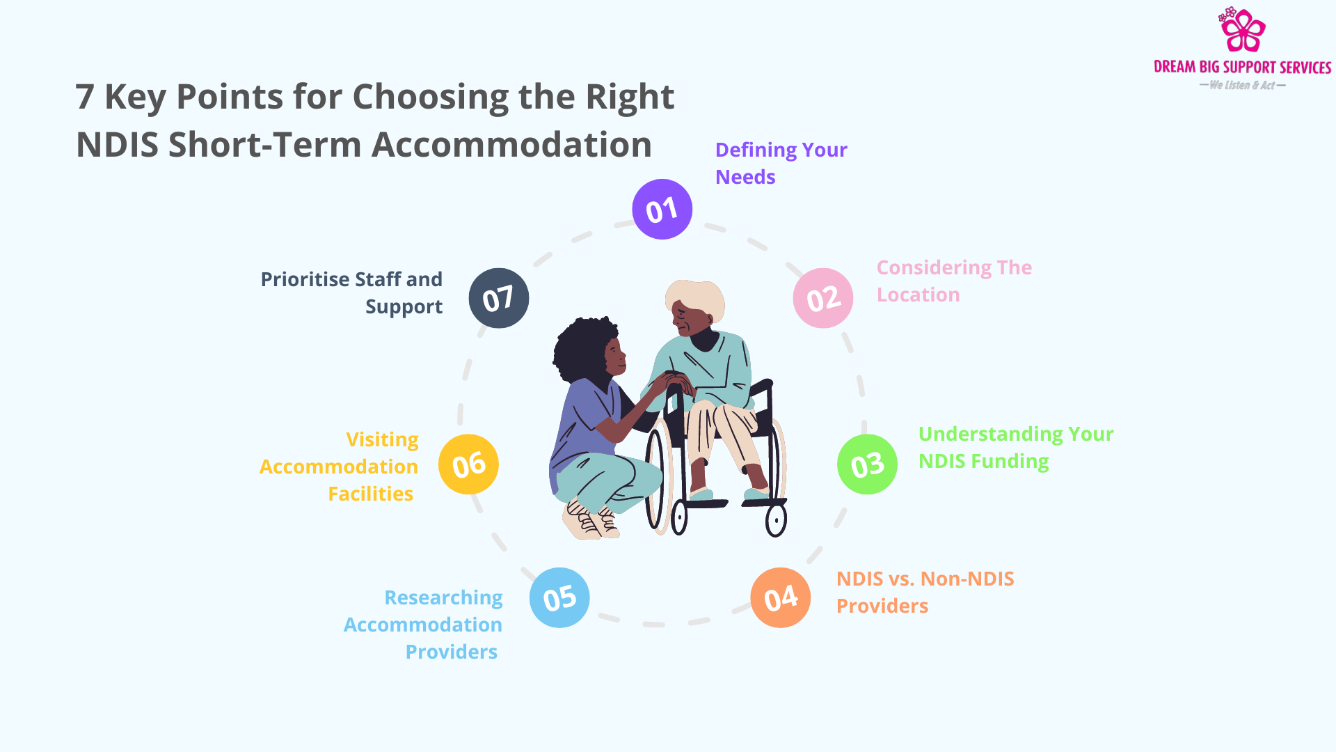 NDIS Short-Term Accommodation | Supportive Disability Housing